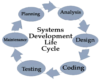 7 Stages of System Development Life Cycle